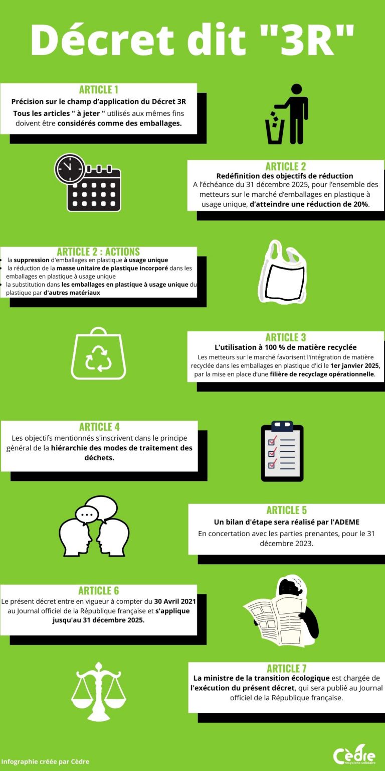 Décret dit "3R" - Cèdre